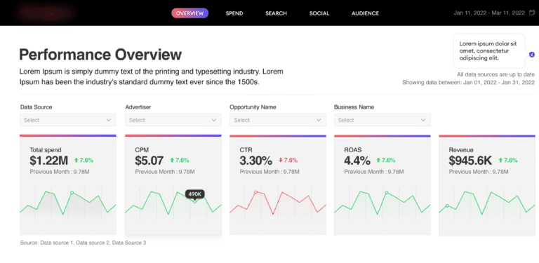 Datorama Dashboard | Steps for Creating Interactive Dashboards