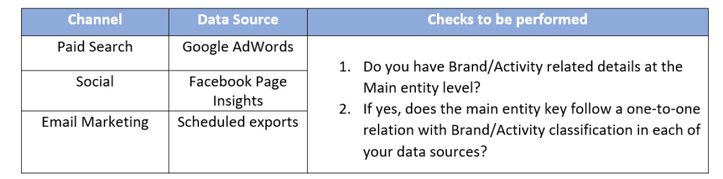 Datorama Custom Classifications | Decision Foundry