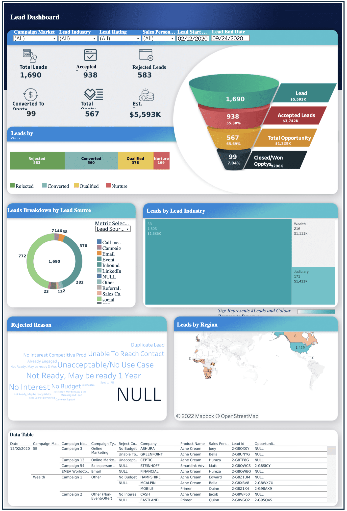 Tableau Dashboards Visual Portfolio Decision Foundry