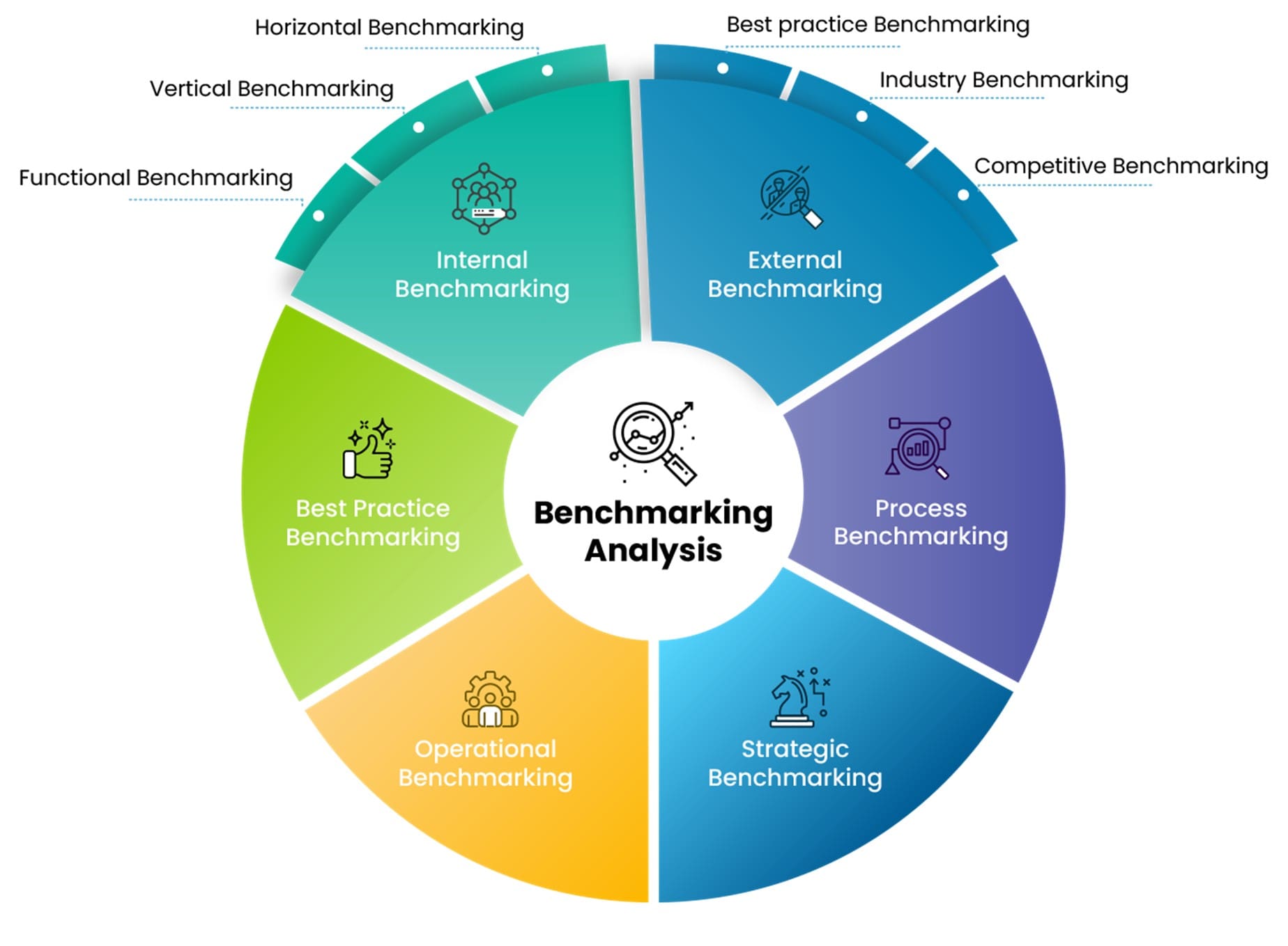 Using Performance Benchmarks for Business Intelligence Strategies
