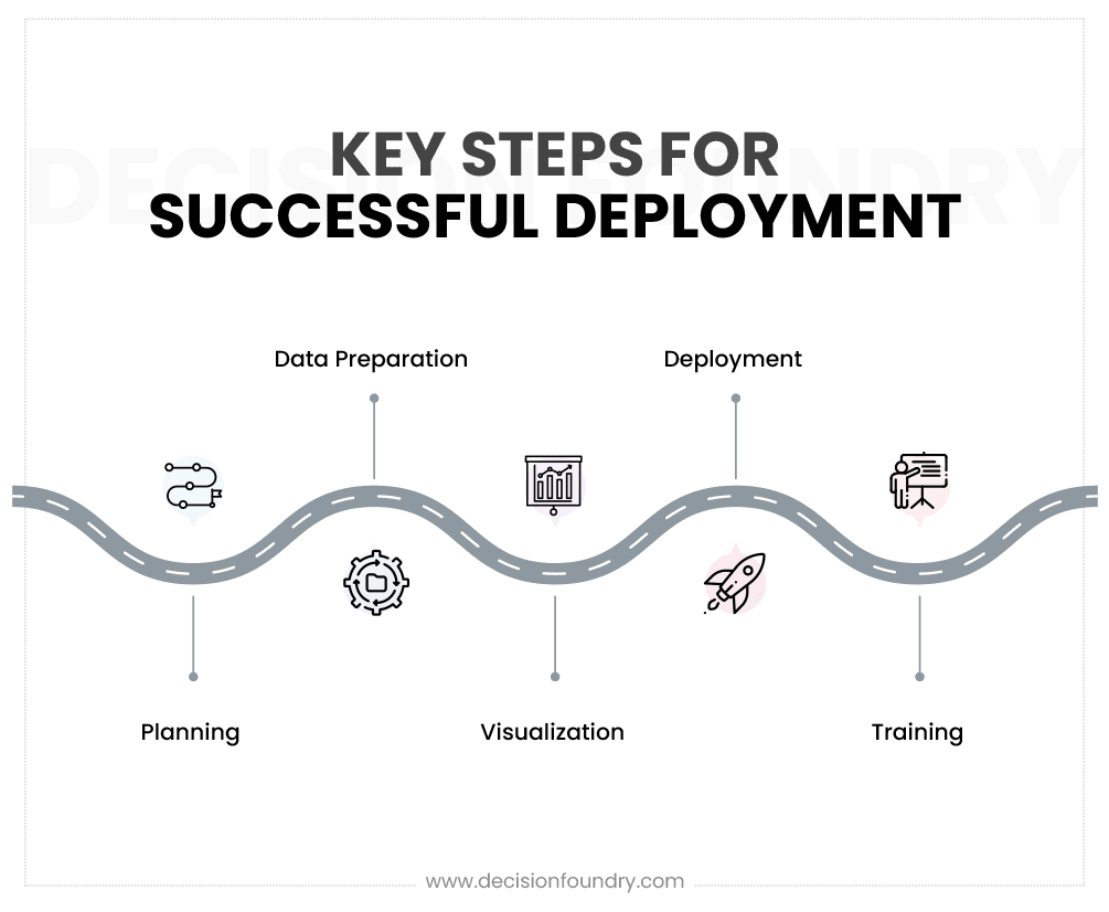 Unlock Data Insights: Self Service BI Tools Guide