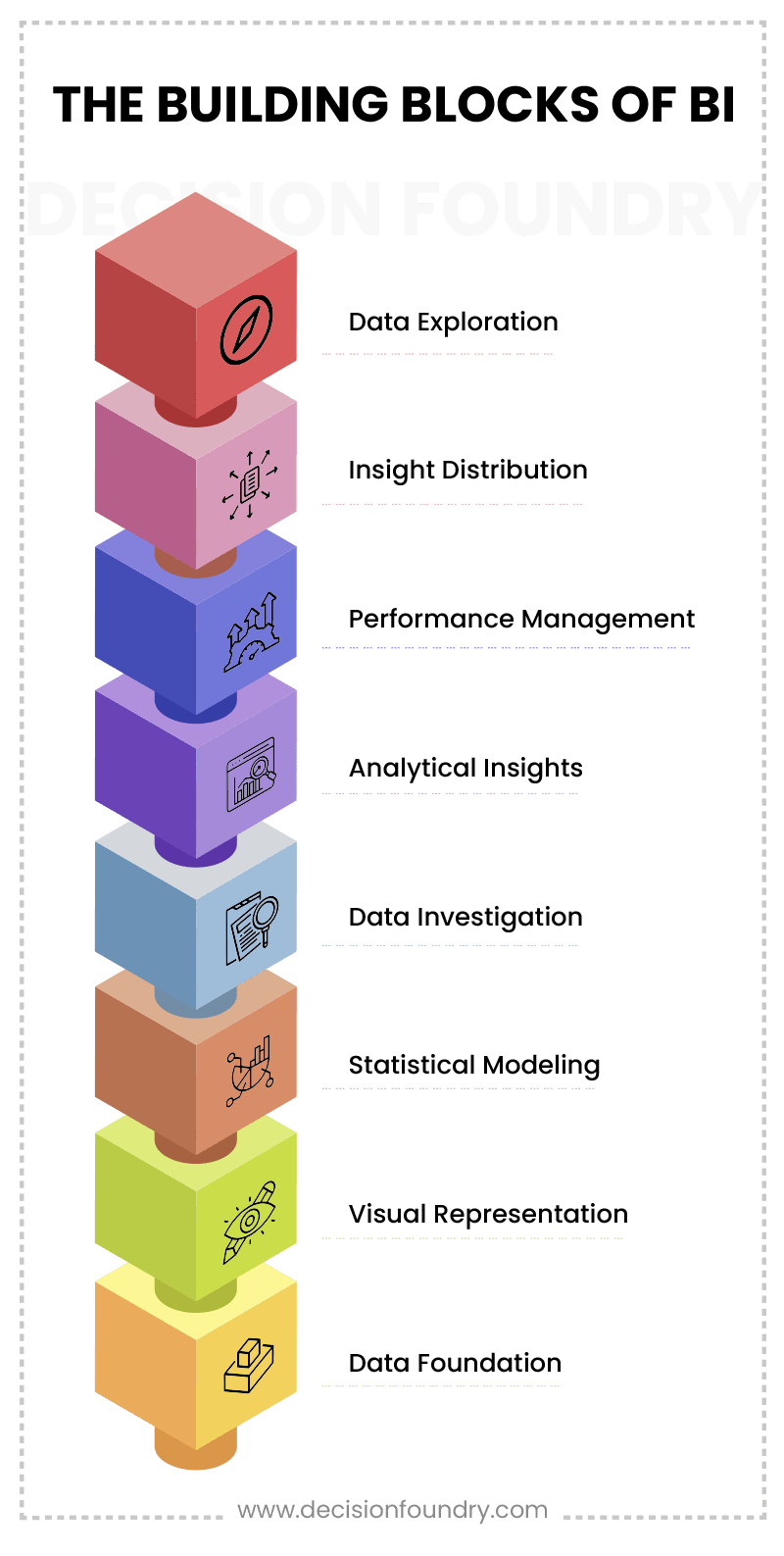Unleash Business Intelligence Examples for Innovation